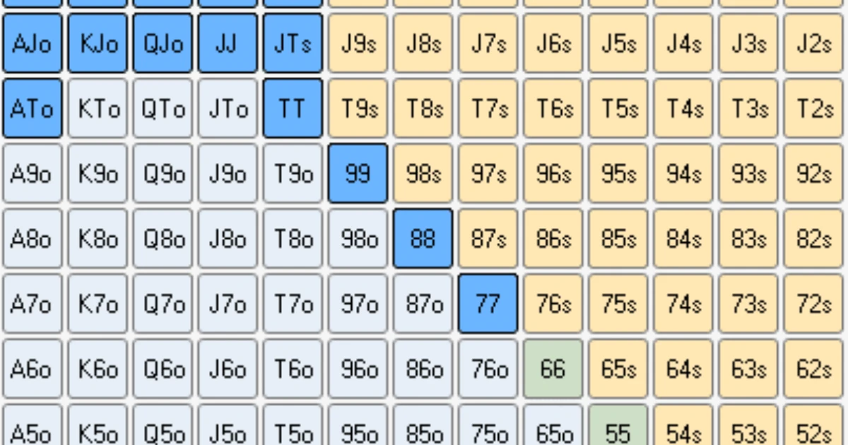 Poker Range Charts: Best Poker Charts That Every Player Must Know