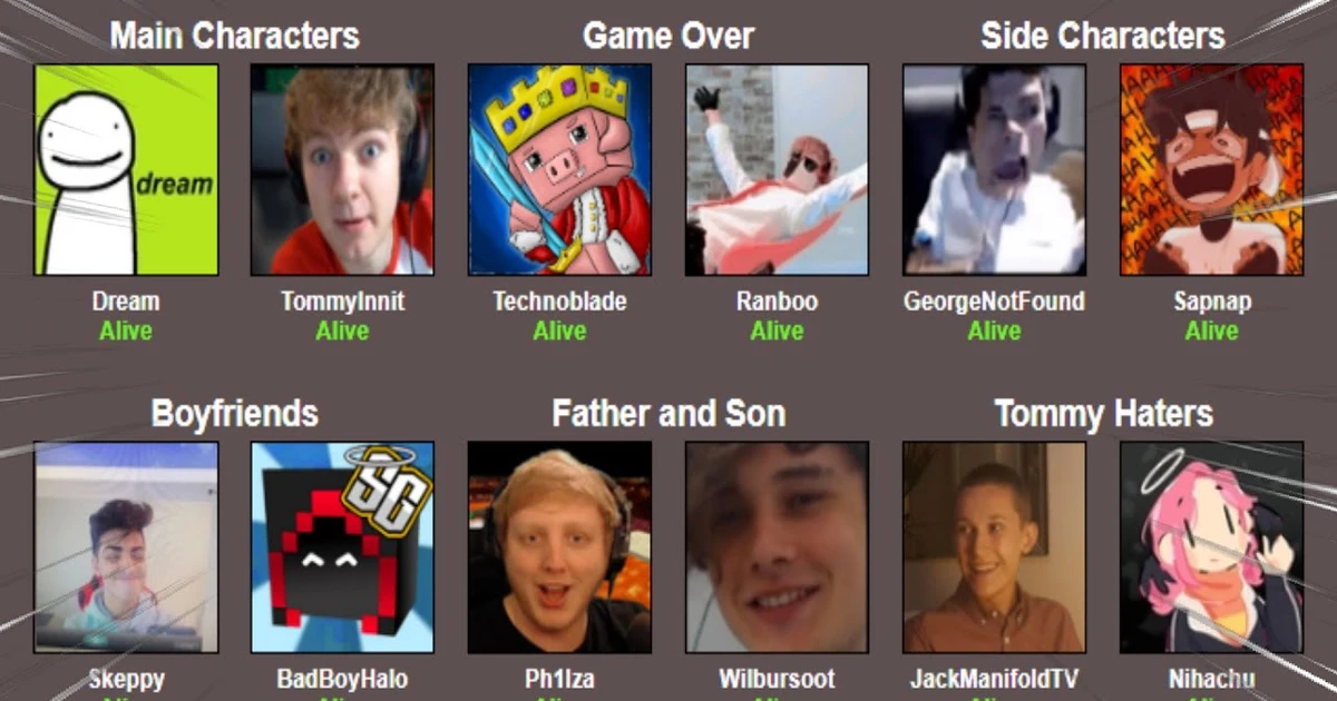 Top 2 Hunger Games Simulator: How To Play And Update It