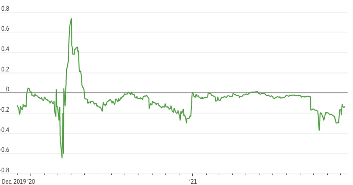 The Eurozone's Cash Deficit Drives Demand For The Dollar