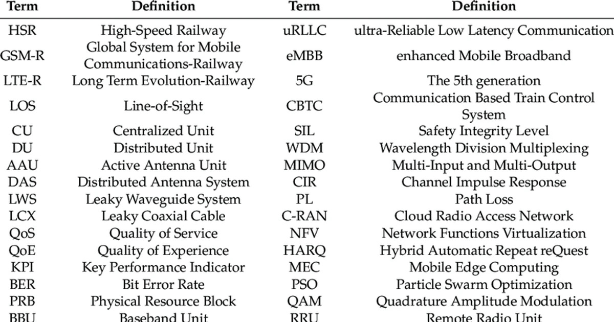 Defining The Subject Full Form Of Different Acronyms
