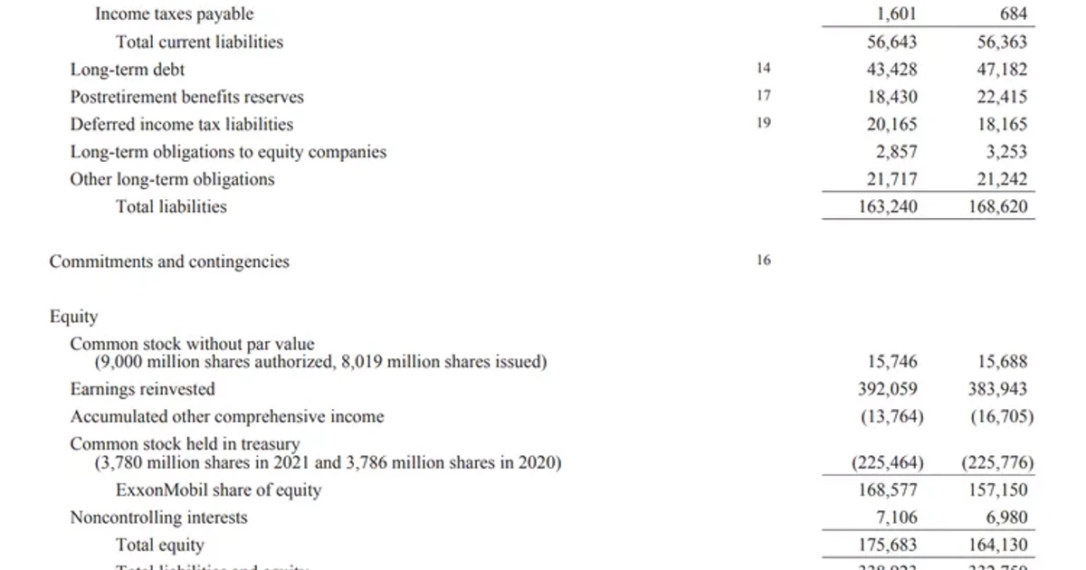 How To Write A Financial Summary - Mastering Financial Reports