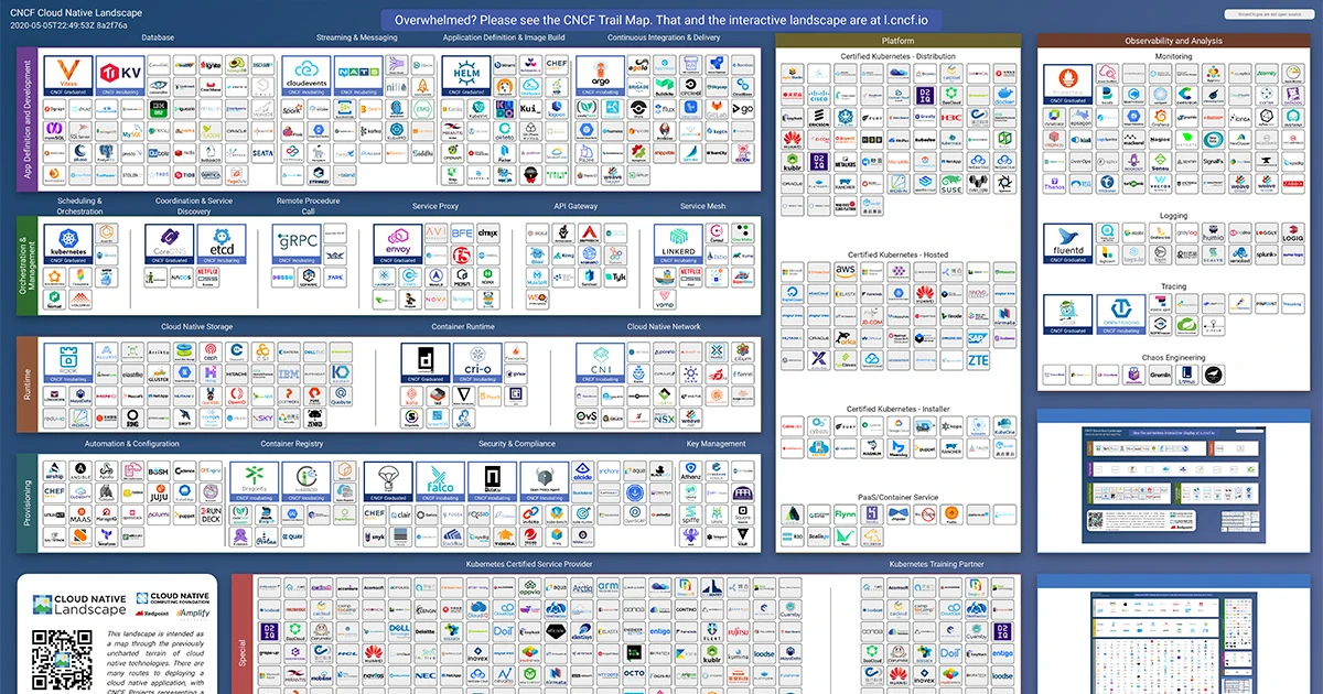 CNCF Landscape - Offers High-level Overview Of The Cloud Native Ecosystem
