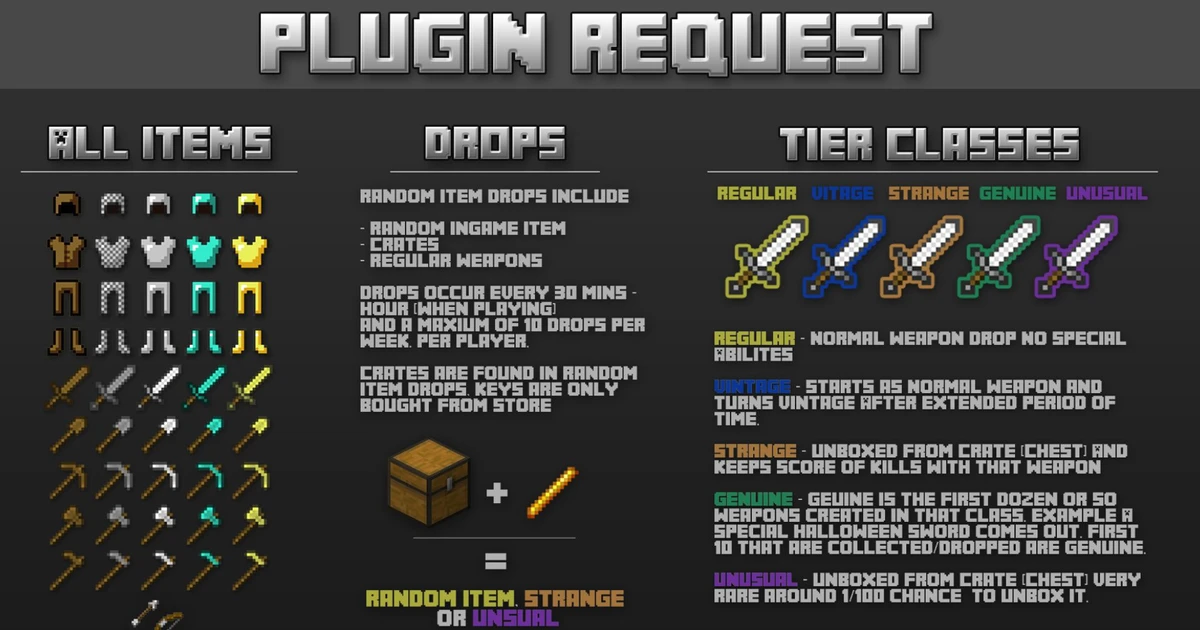 TF2 Items Plugin - Installation And Usage