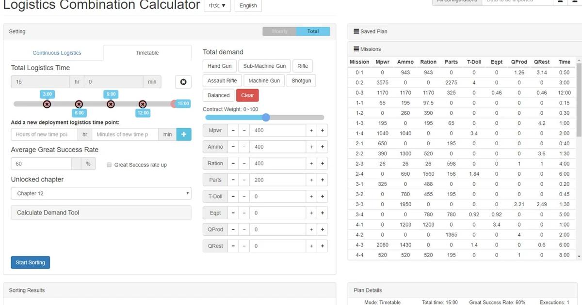 Girls Frontline Logistics Calculator - Maximizing Efficiency With It