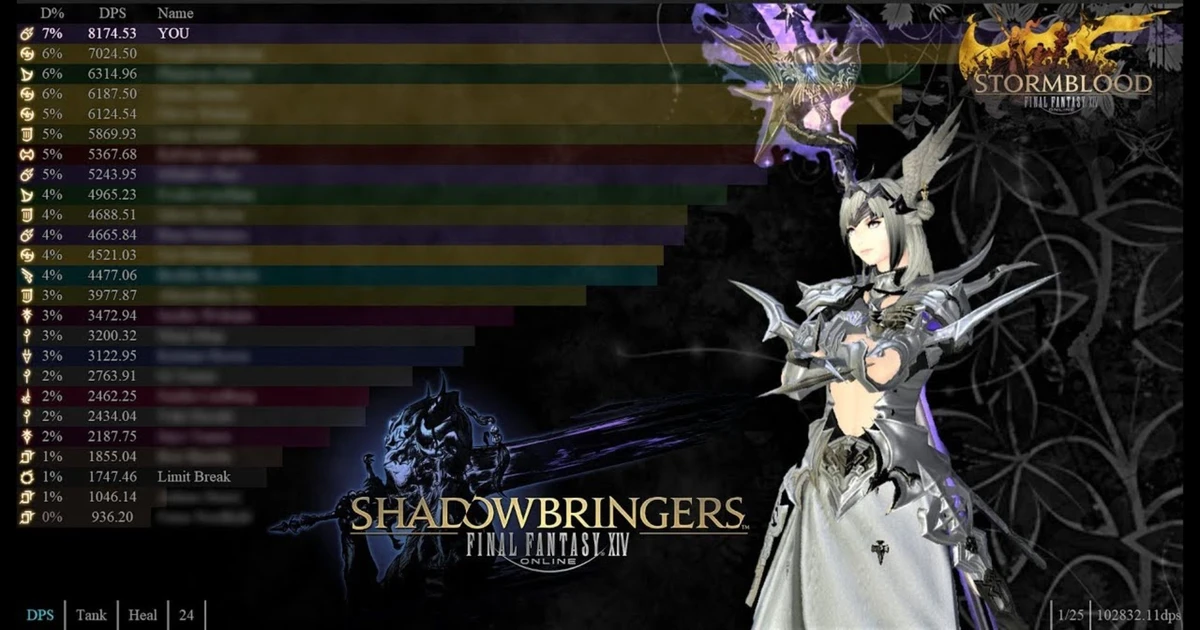 FFXIV ACT Skins - Enhance Your Gaming Experience With Customization
