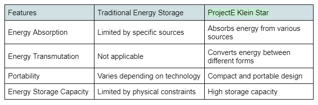 ProjectE Klein Star - The Role Of Nanotechnology
