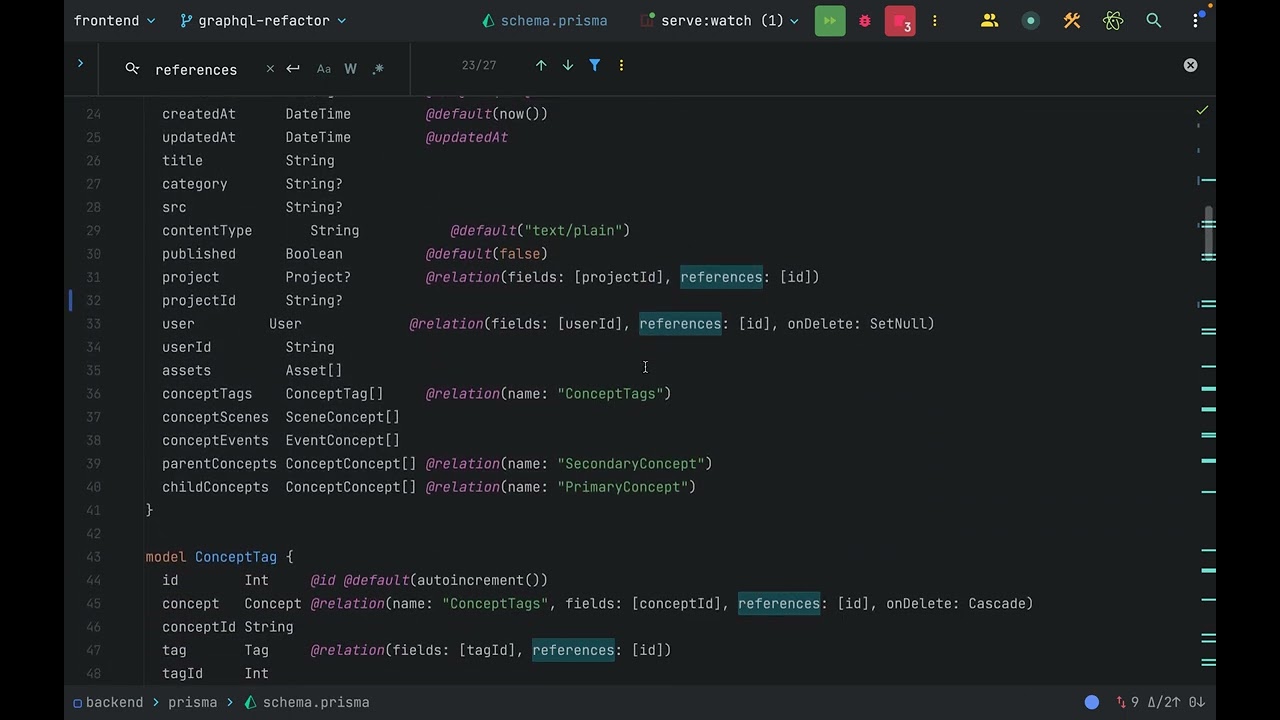 CUIDS - Considerations And Challenges