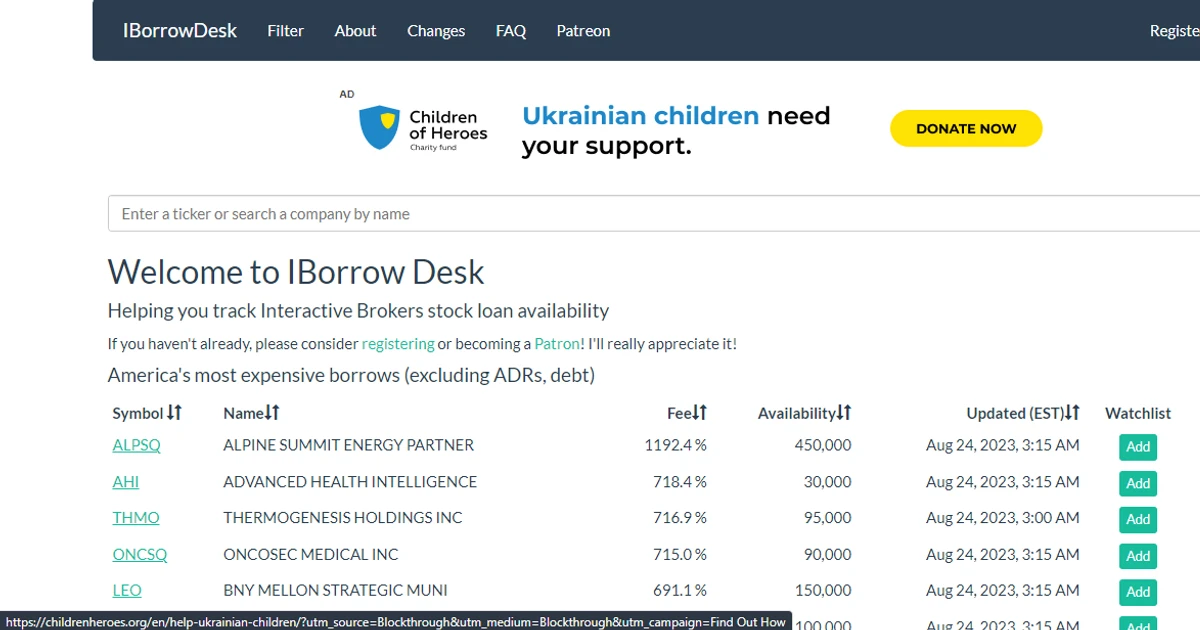 IBorrowDesk - Unveiling The Power Of Stock Borrow Rate Tracking