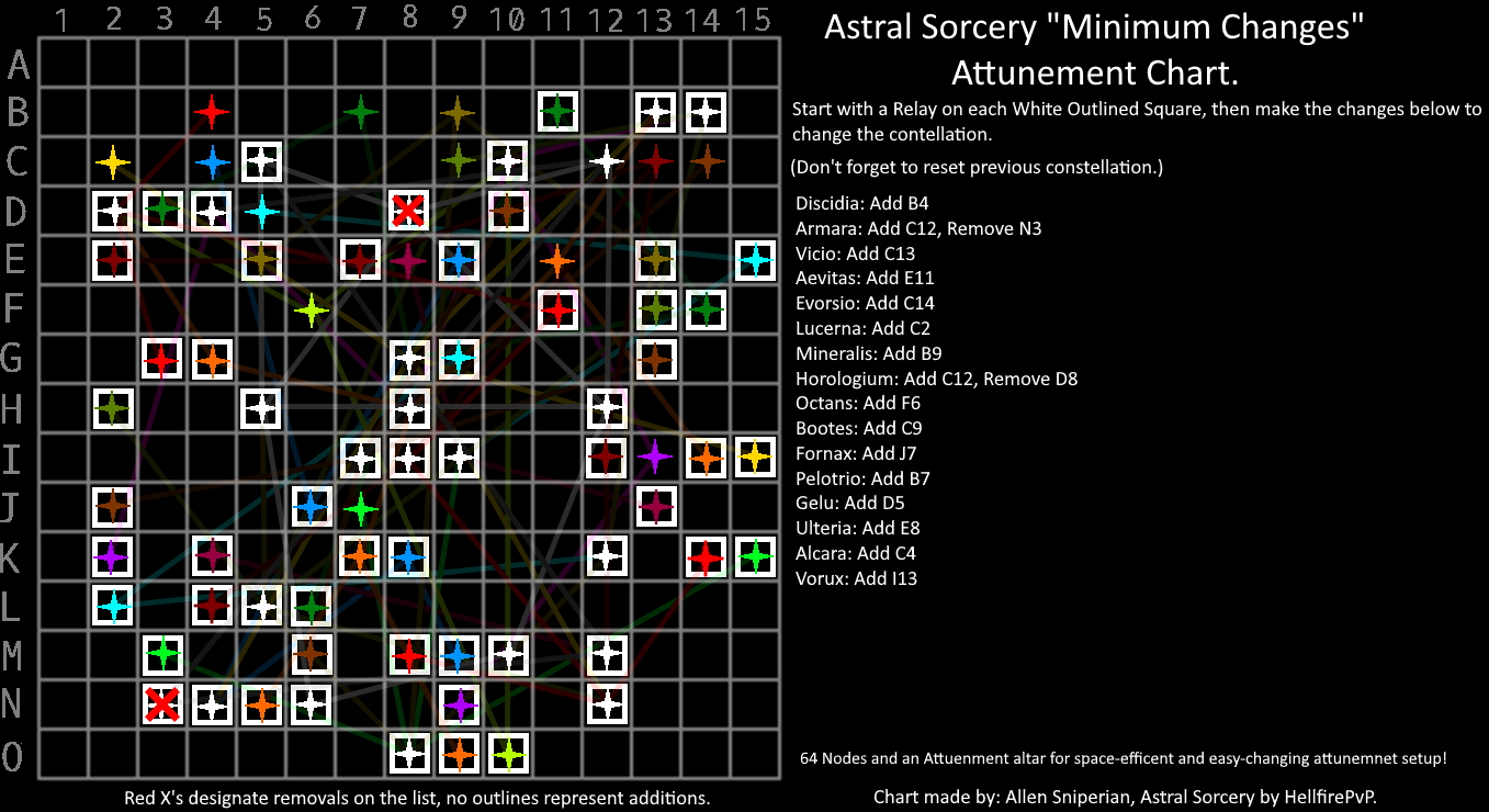 Time Bending With Horologium - Astral Sorcery's Temporal Constellation