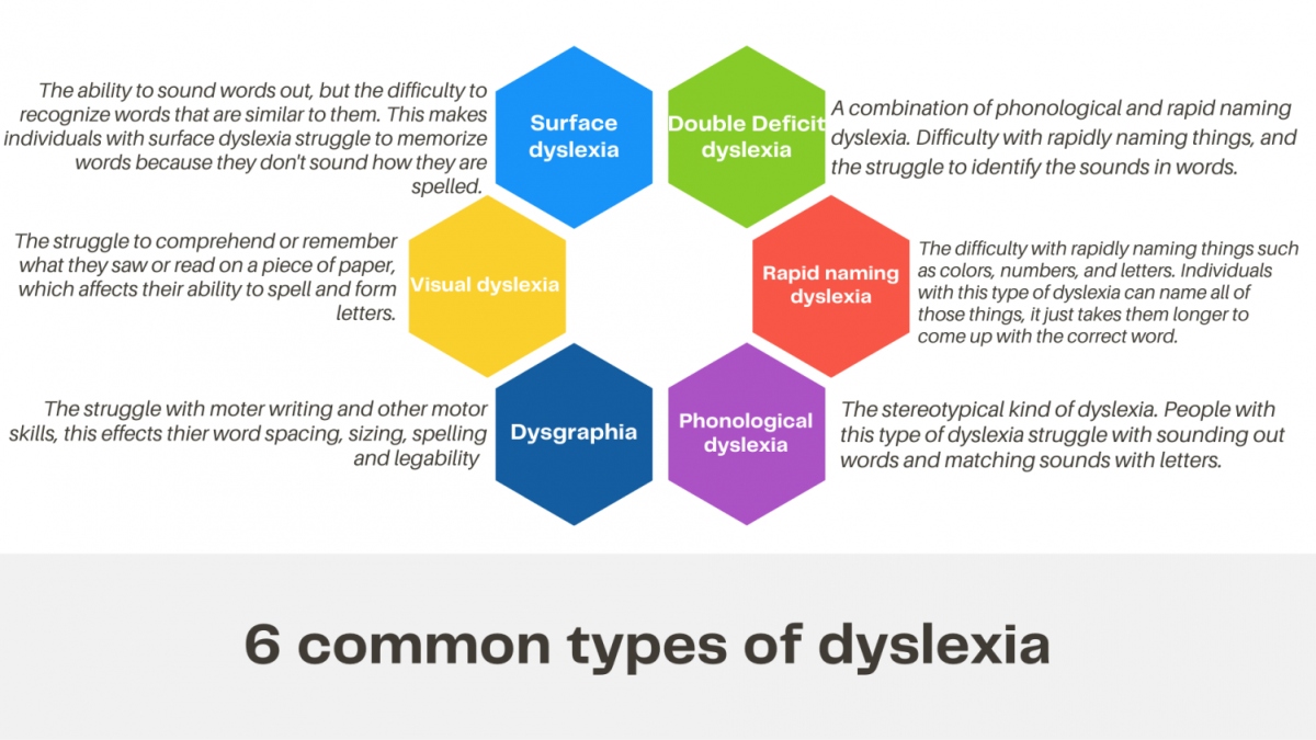 Forms Of Dyslexia A Holistic Look At Dyslexia Spectrum Forms Of Dyslexia A Holistic Look At Dyslexia Spectrum