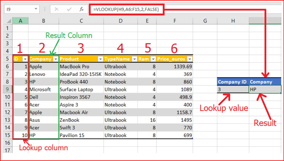 Unleash The Power Of Mastering Excel VLookup On Multiple Sheets