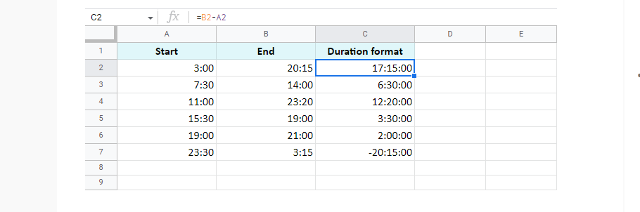 Time Is Of The Essence - Streamlining Time Calculations With The Google Sheet TIME Formula