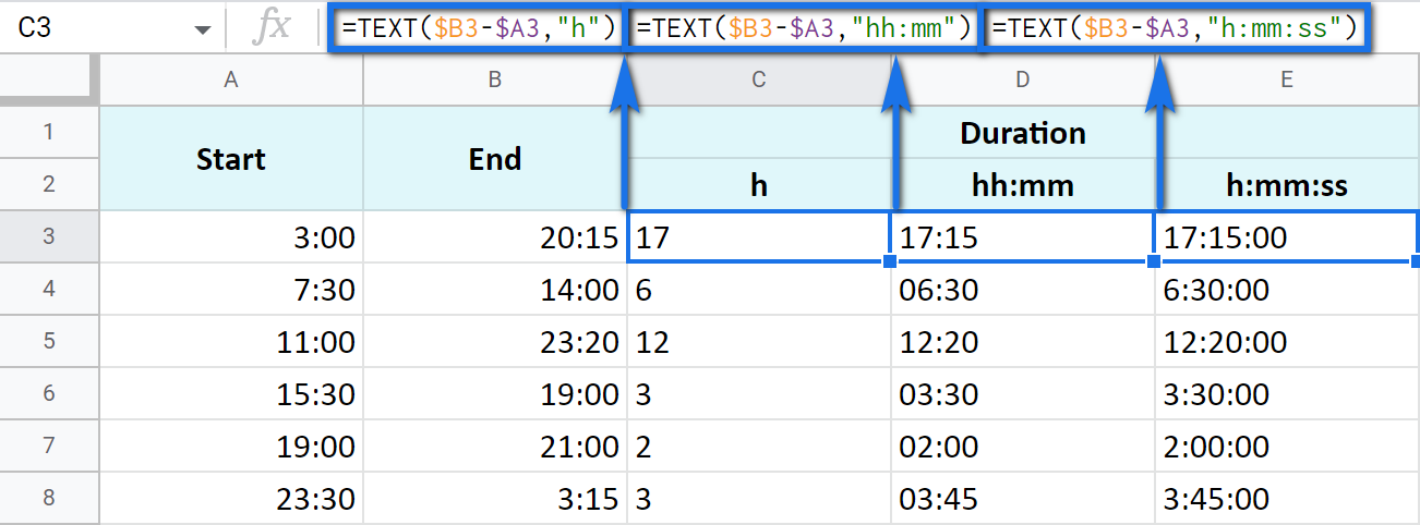 Time Is Of The Essence - Streamlining Time Calculations With The Google Sheet TIME Formula