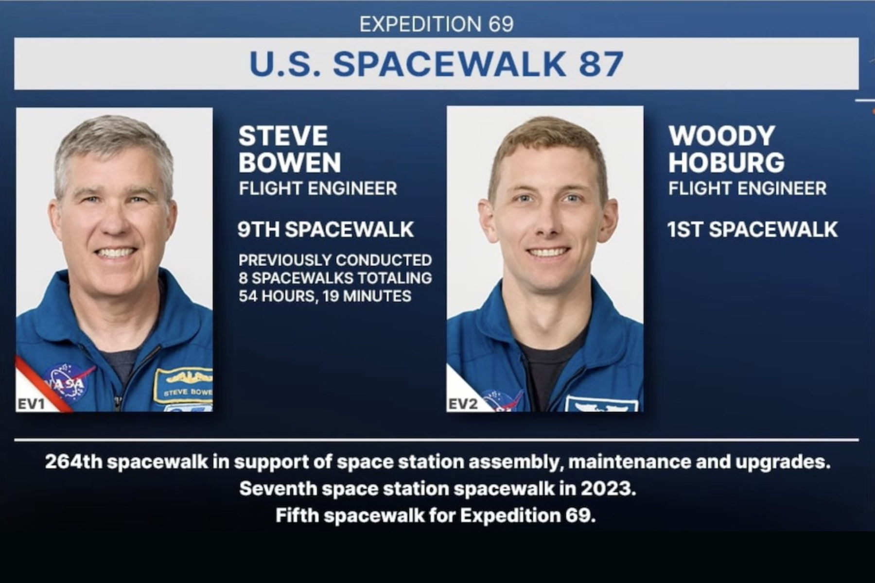 Astronauts Install New Roll-out Solar Array Outside International Space ...