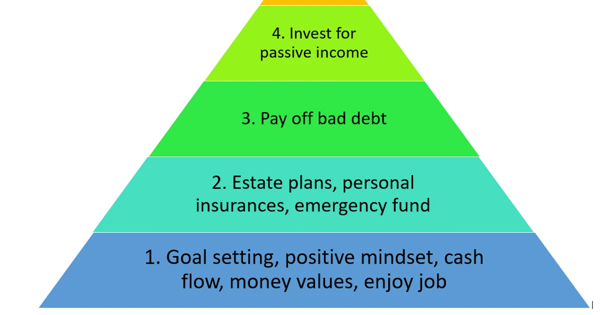 Unlocking Your Financial Future - The Secrets Of Financial Samurai