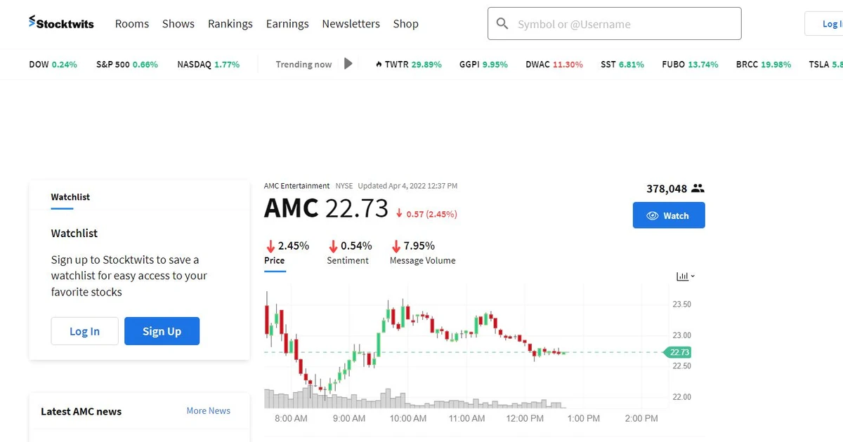 AMC Stocktwits - The Largest Community Of Traders And Investors ...