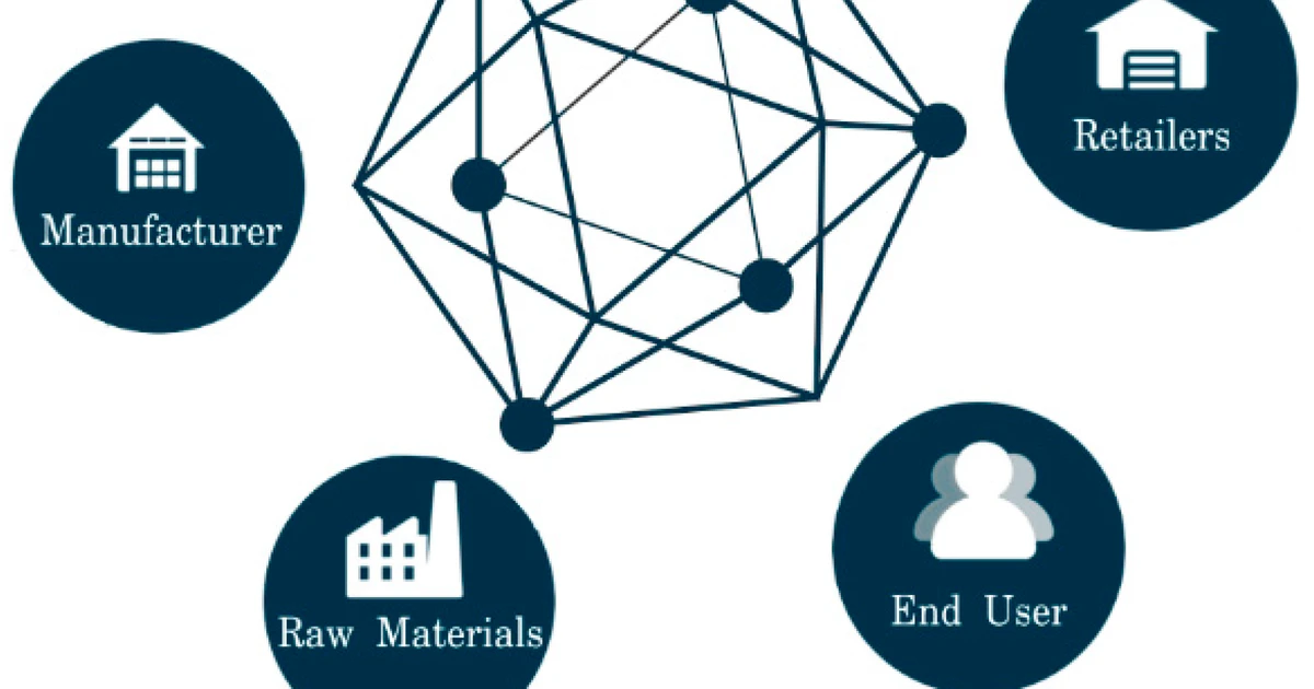 Blockchain In Supply Chain Management