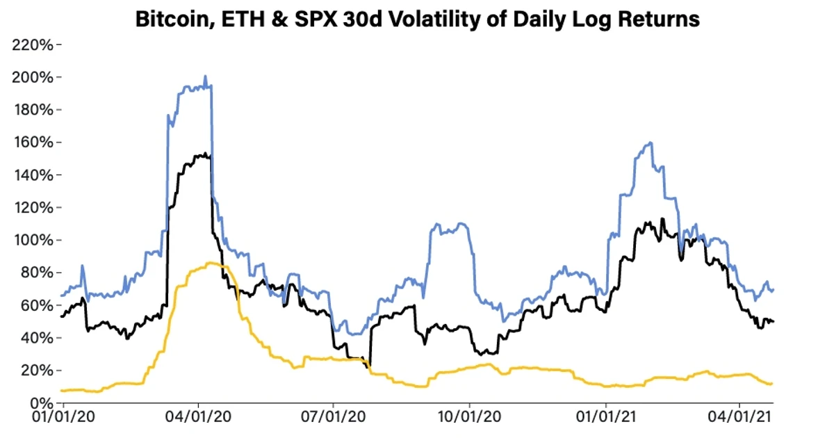 Bitcoin Volatility - Factors, Implications, And Management Strategies